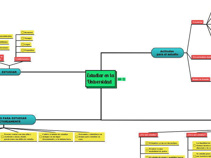 Estudiar en la Universidad - Mind Map